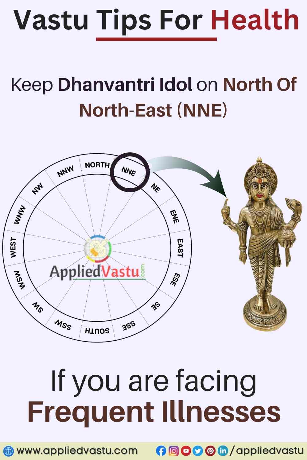 Daily Vastu Tips By AppliedVastu