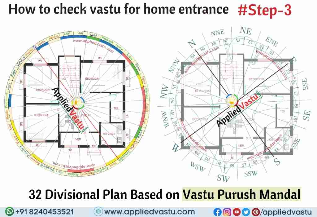 How to check vastu for home entrance: AppliedVastu