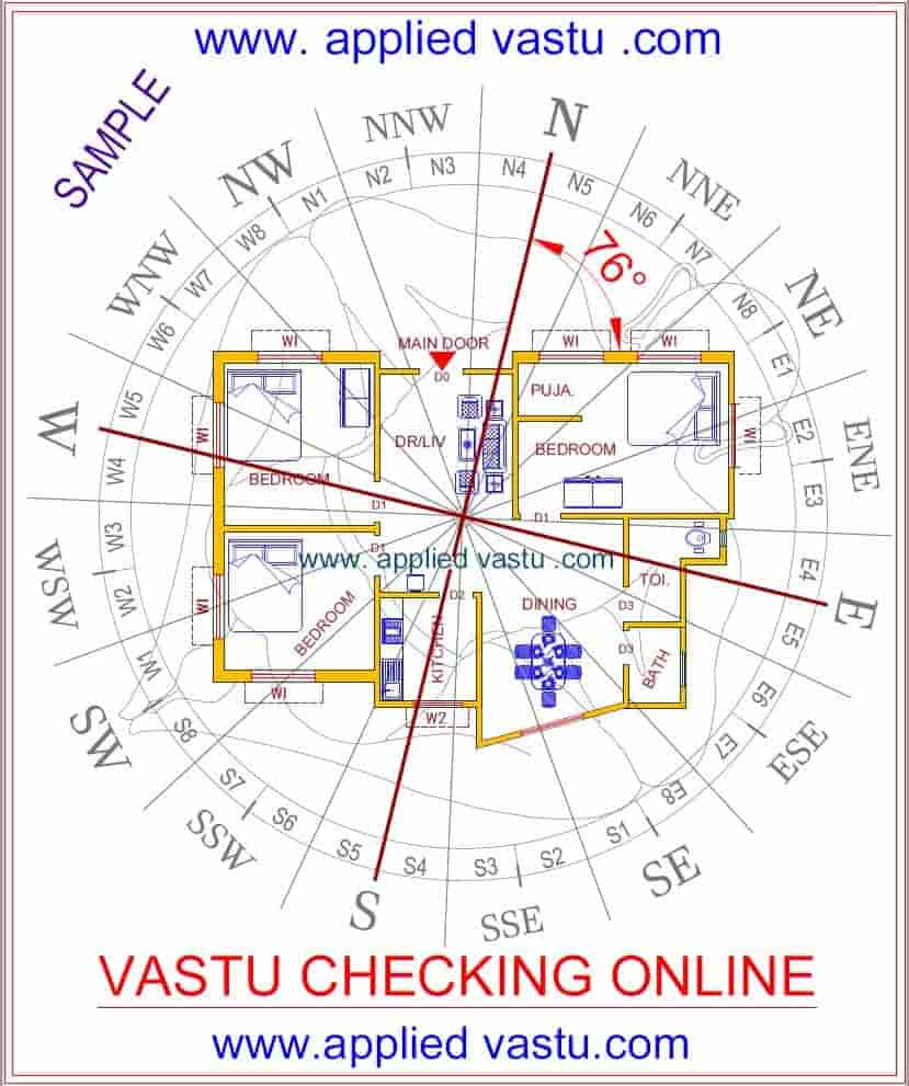Online Vastu Consultant - Online Vastu Check - Online Vastu Shastra