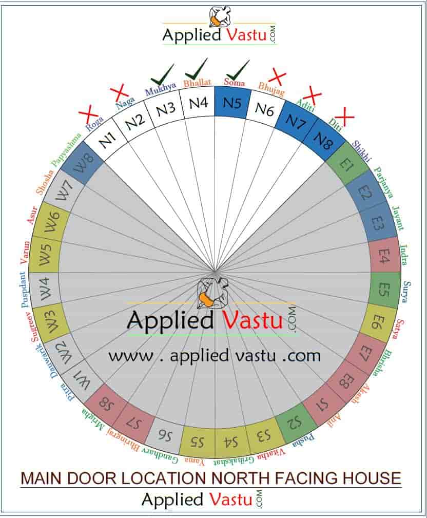 Vastu for home entrance | Main door vastu for flats | Main Door ...