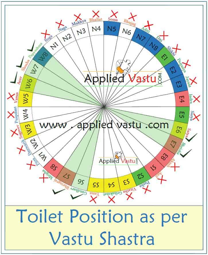 Vastu Shastra For Home Bathroom In Hindi Pdf | www.cintronbeveragegroup.com
