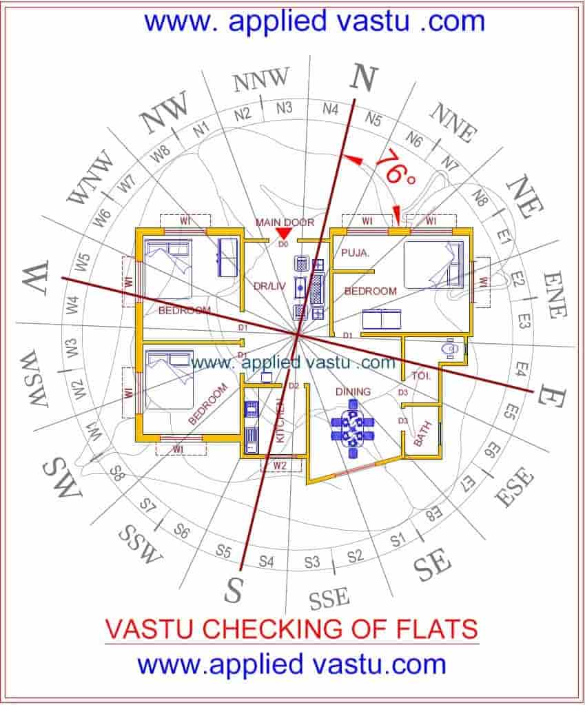 Vastu For Master Bedroom In Flats | Homeminimalisite.com Vastu For Master Bedroom In Flats | Homeminimalisite.com